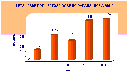 Leptospirose | Secretaria da Saúde