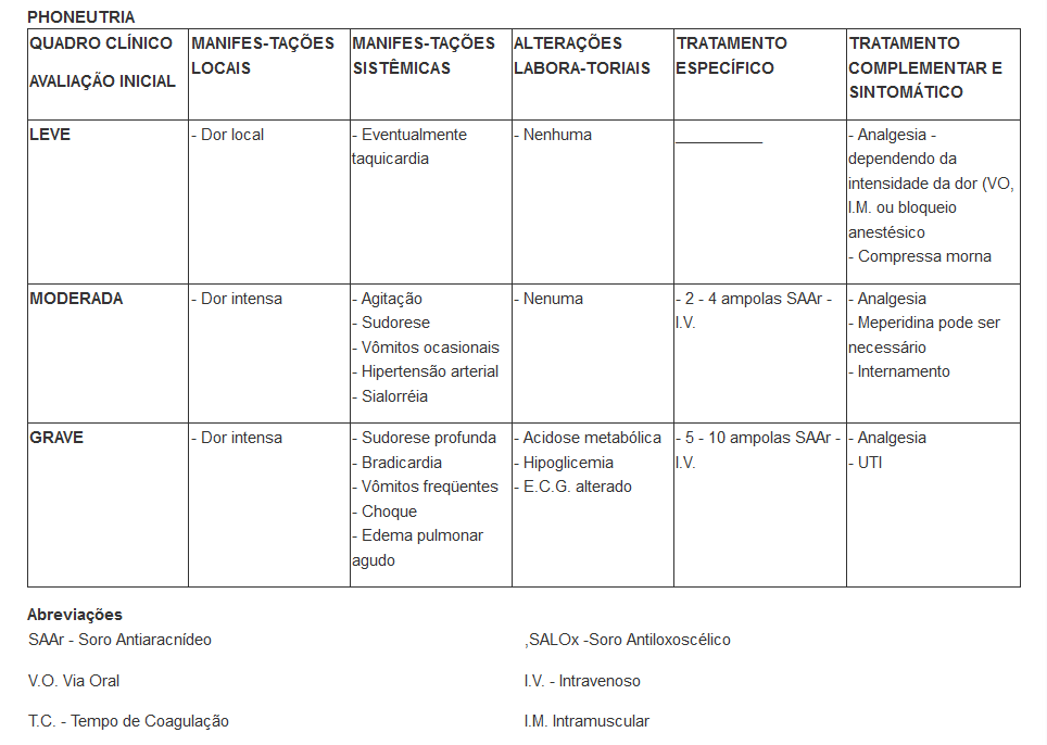quadro-resumo_2.png | Secretaria da Saúde